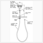 Indoor/Outdoor Safety Shower Optional Extras | Spill Station Australia